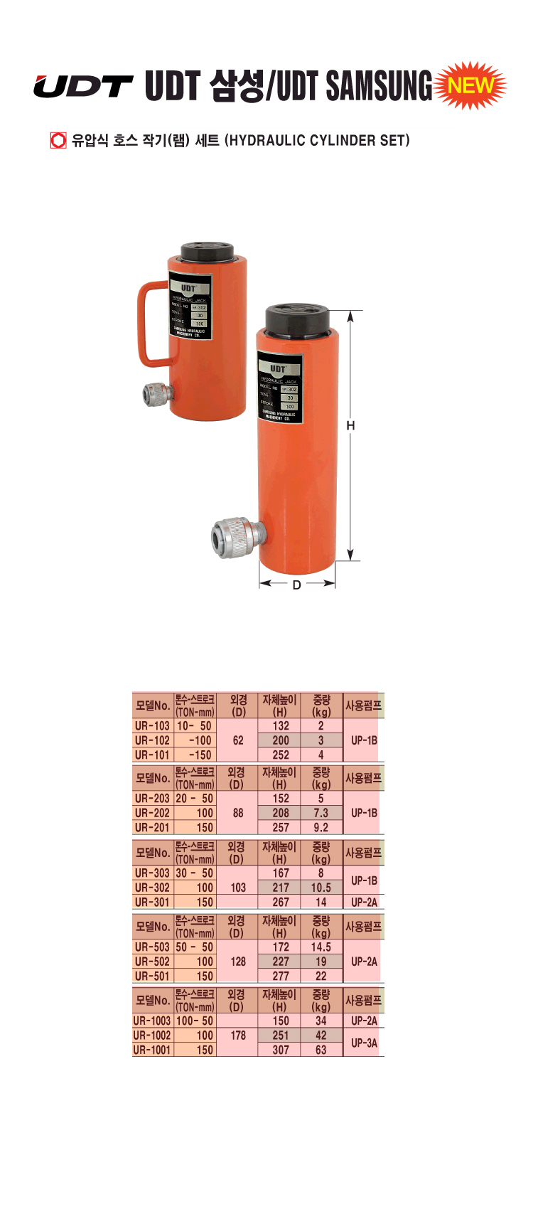 썬툴 UDT 삼성유압식 호스 작기(램) UR-303 UR-302 UR-301 UR303 UR302 UR301