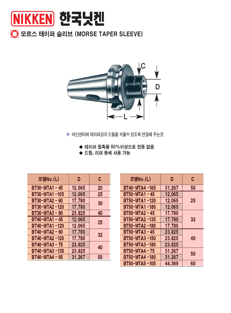 썬툴 한국닛켄 모르스 테이퍼 슬리브 BT50-MTA1-45 BT50-MTA1-120 BT50-MTA1-180 BT50-MTA2-45