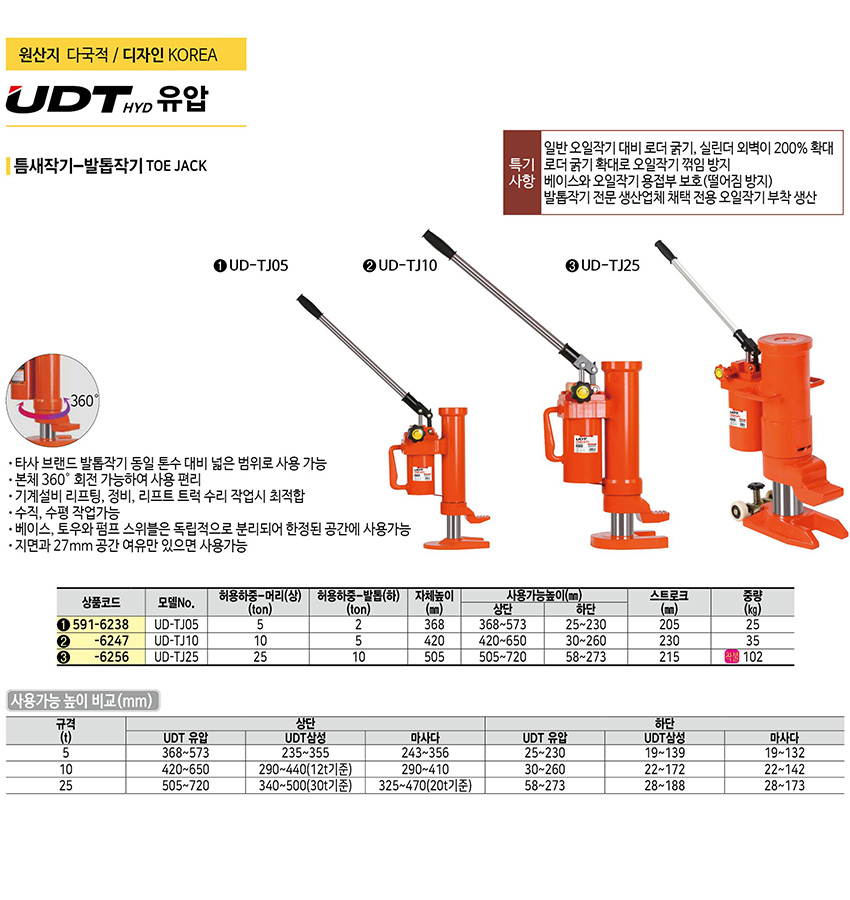 썬툴 UDT 유압 틈새작기-발톱작기 UD-TJ05,UD-TJ10,UD-TJ25